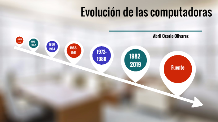 Evolución de las computadoras by Abril Osorio on Prezi