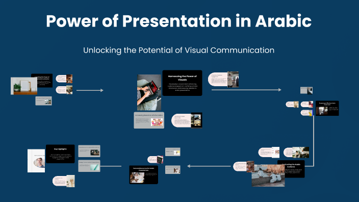 Power of Presentation in Arabic by Abir El Charif on Prezi