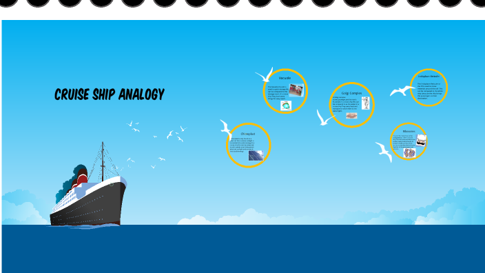 cruise ship analogy by Mairany Chavarria on Prezi
