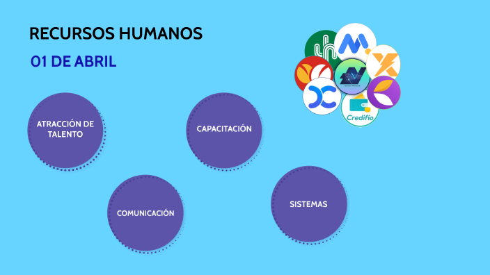 JUNTA RRHH 02 ABRIL by Itzel Coello on Prezi