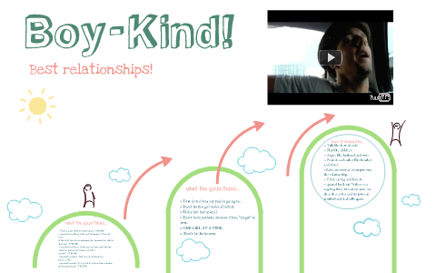 Boy Kind! by Jessica Creasey on Prezi