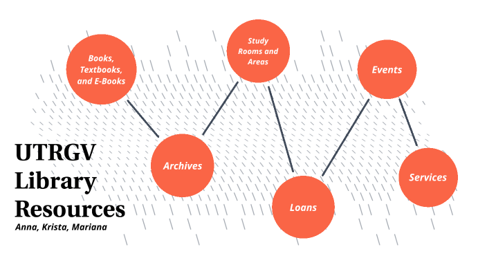 UTRGV Library Resources by Anna Baker on Prezi