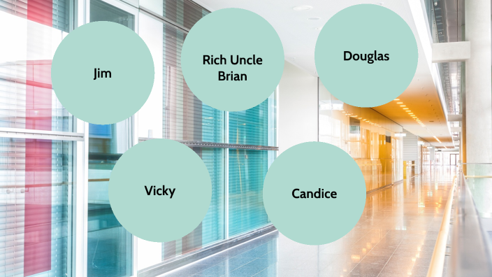 Candice-My life is an alphabet by Ashana Astinmariyanayagam on Prezi