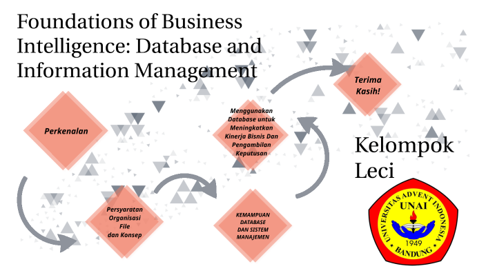 Foundation of Business Intelligence by Brandon Arfando on Prezi