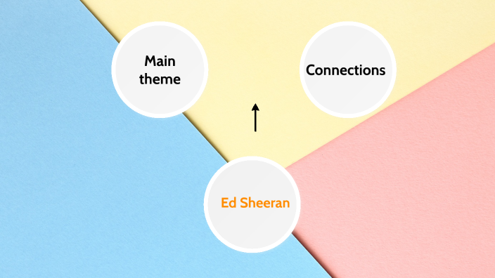 Ed Sheeran by Jordan Loock on Prezi