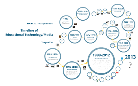 Timeline of Educational Technology/Media by Yueyue Yao on Prezi