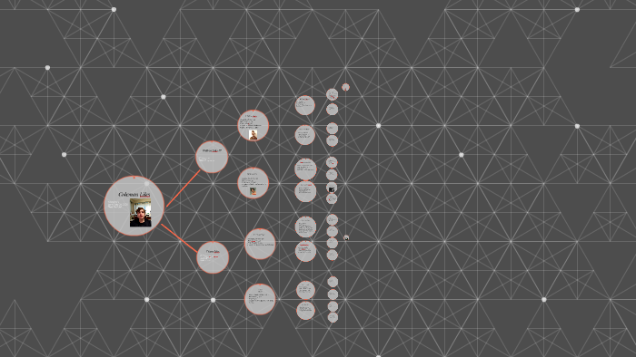 Liles Family Tree by Coleman Liles on Prezi
