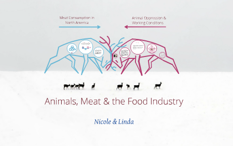 Animals , Meat & the Food Industry by Nicole P on Prezi