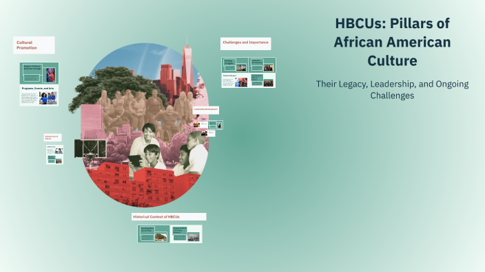 HBCUs: Pillars of African American Culture by cayden harris on Prezi