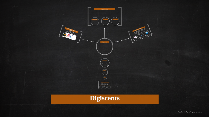 Digiscents by Melissa Murphy on Prezi