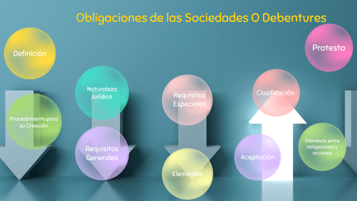 Obligaciones de las Sociedades o Debentures by evelyncyaniris Dubon on ...
