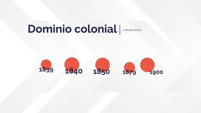 Dominio colonial L by SEBASTIAN KLINGER HURTADO on Prezi