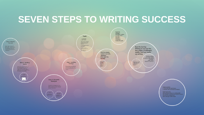 SEVEN STEPS TO WRITING SUCCESS by Helen Paton on Prezi