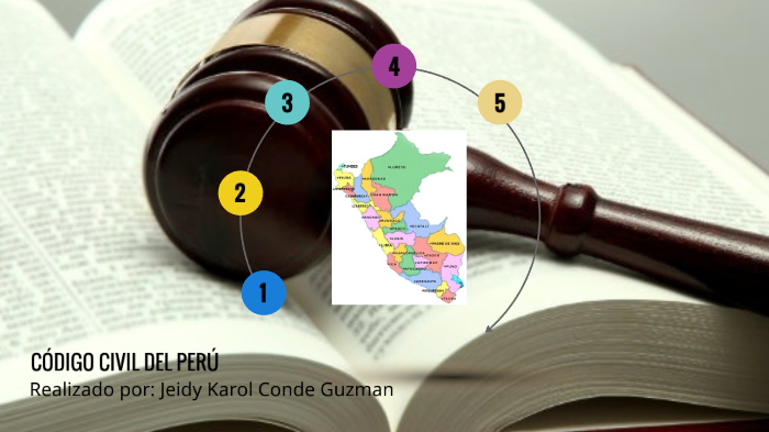 CODIGO CIVIL DEL PERU by karol conde guzman on Prezi