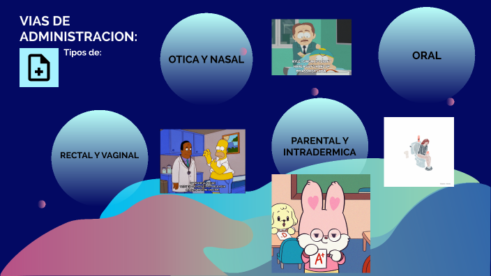 vias de administracion by katia lizeth carlos sanchez on Prezi