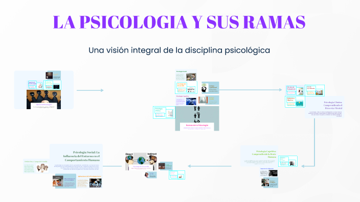 LA PSICOLOGIA Y SUS RAMAS by PAOLA YULIANA HERNANDEZ YNJANTE on Prezi