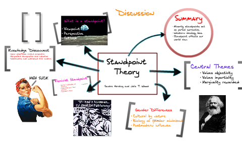 Standpoint Theory by Tim Kolczak on Prezi