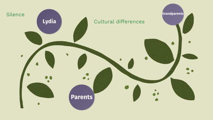 Family Expectation Tree in EINTY by Mia Ramirez on Prezi