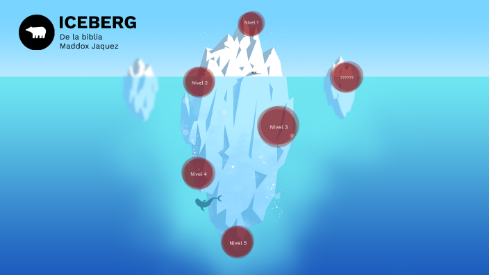Iceberg De La Biblia By Maddox Jaquez On Prezi