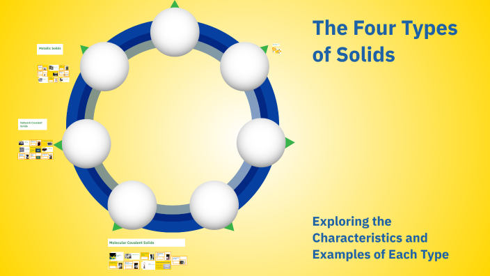The Four Types of Solids by Hayden Tamayo on Prezi