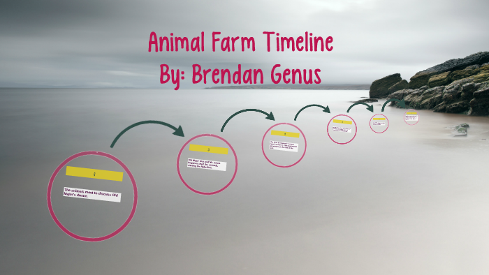 Animal Farm Timeline by Brendan Genus on Prezi