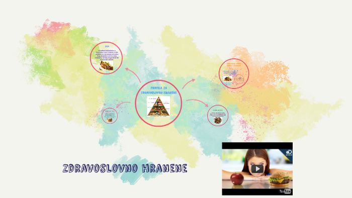 Zdravoslovno hranene by Gospodin Georgiev on Prezi