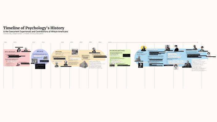 History & Systems of Psychology Timeline 2 by Jennae H on Prezi