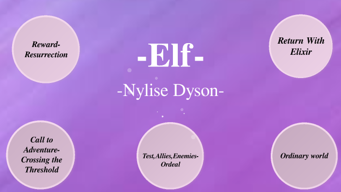 Elf Hero's Journey by Nylise Dyson on Prezi