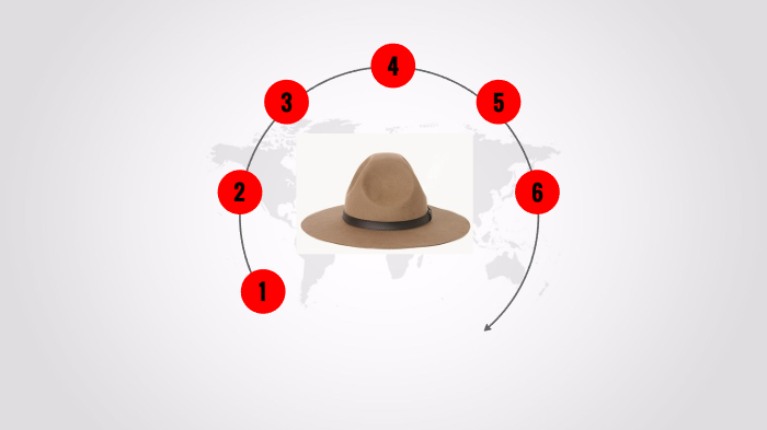 The Formation of the NWMP by Cayden Blackmore on Prezi