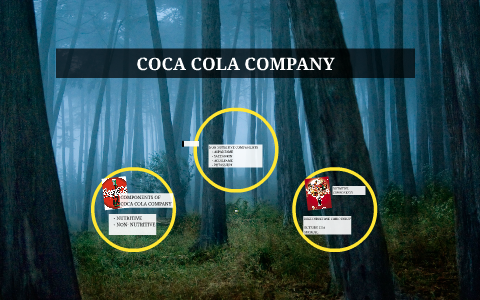 COMPONENTS OF COCA COLA COMPANY by Nana Owusu on Prezi