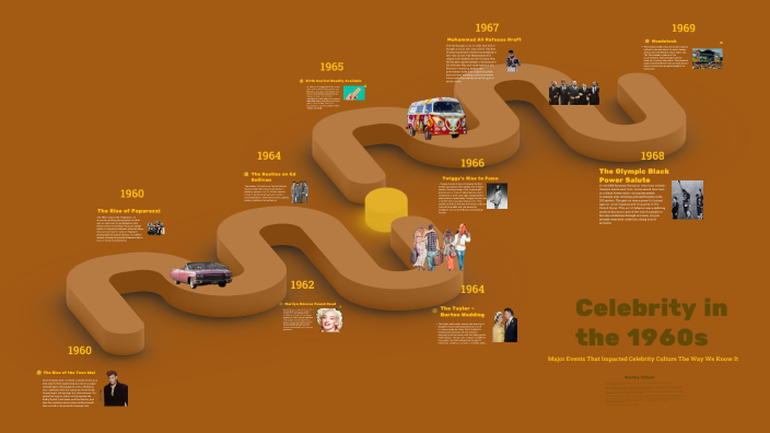 Timeline of the 60s by Sophie Harris on Prezi