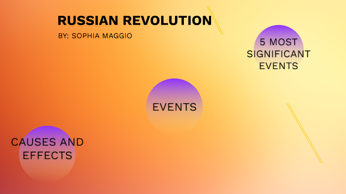Russian Revolution Flow Chart by sophia maggio on Prezi