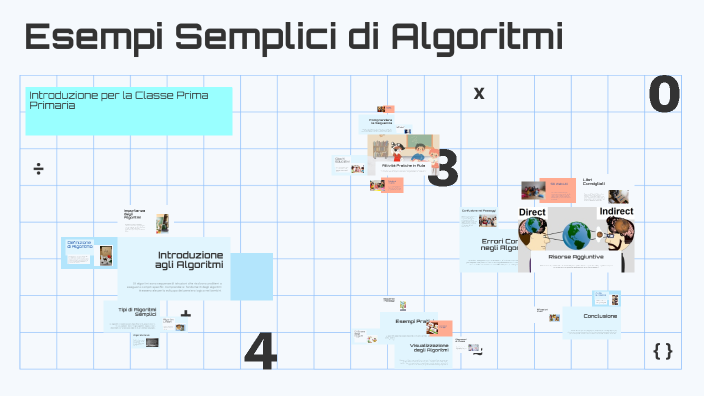 Esempi Semplici di Algoritmi by Catia Tassi on Prezi
