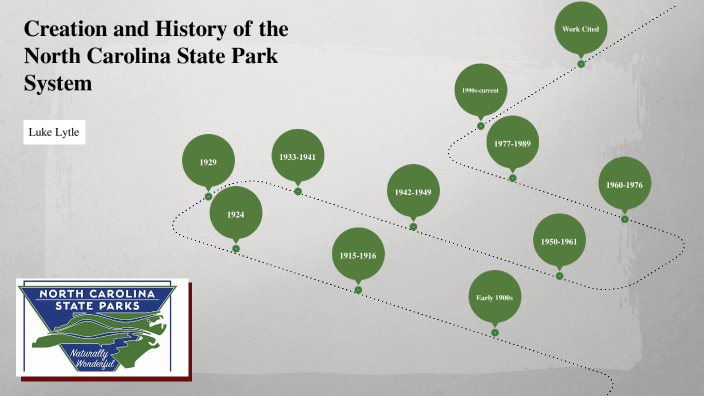 Creation and History of the North Carolina State Park System by Luke ...
