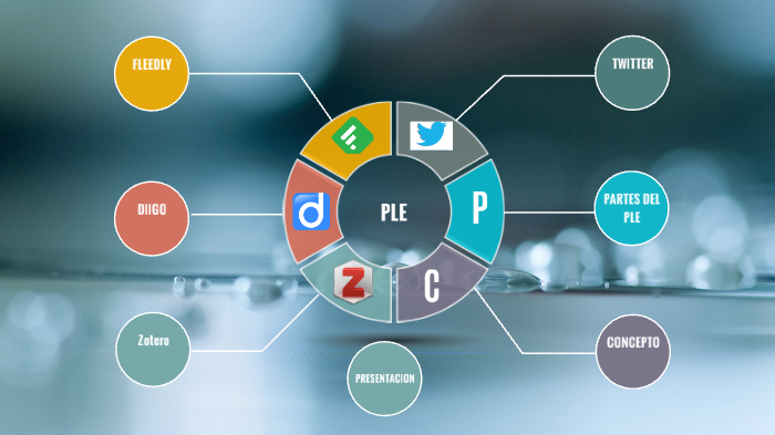 PLE by Kathe Ramirez on Prezi