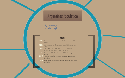 Argentina's Population by Hailey Yarbrough on Prezi