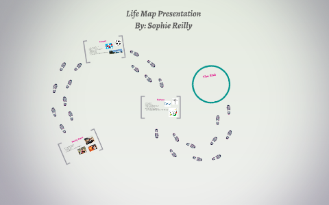 Life Map Presentation by on Prezi
