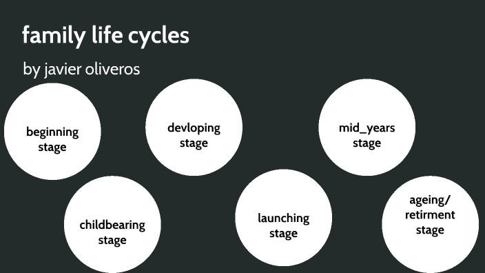 family life cycles by javier oliveros on Prezi