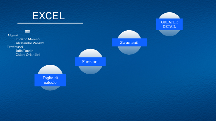 excel presentacion by Carlos Moreno on Prezi