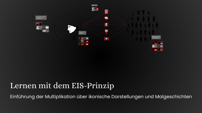 Lernen mit dem EIS-Prinzip by Caroline Neumann on Prezi