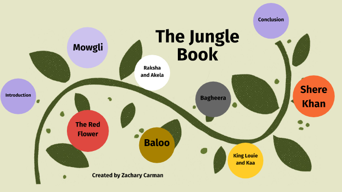 The Jungle Book Archetypes Project by Zachary Carman on Prezi