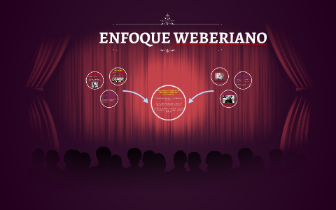 ENFOQUE WEBERIANO by Melissa Hernandez on Prezi