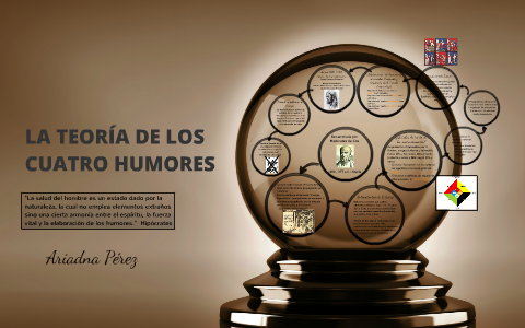 LA TEORÍA DE LOS CUATRO HUMORES by Ariadna Pérez on Prezi