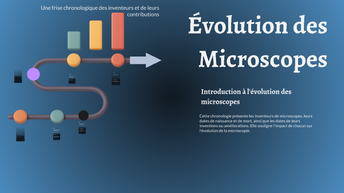 Évolution des Microscopes by elie moya on Prezi