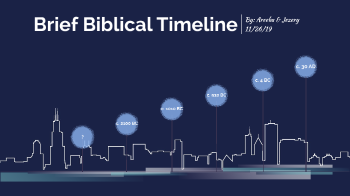 The History of Faith Timeline Assignment by Jezery Obos on Prezi
