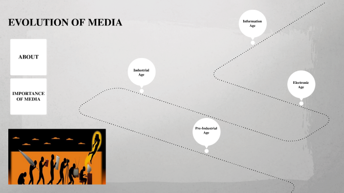 Evolution of Media by owen capua on Prezi