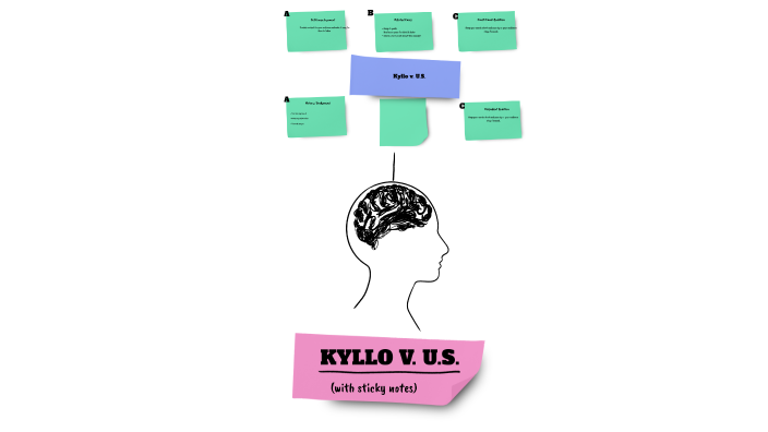 KYLLO V. U.S. by Gabriel Giordano on Prezi
