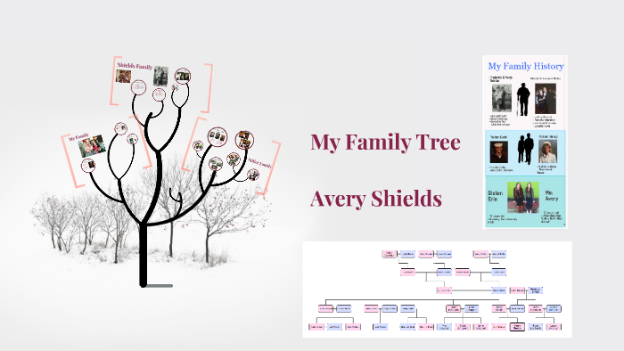 My Family Tree by Avery Shields on Prezi