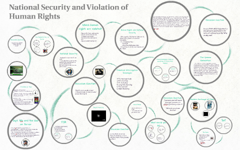 National Security and Violation of Human Rights by Isha Singh on Prezi