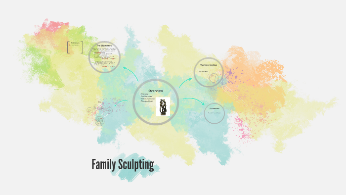 Family Sculpting by on Prezi